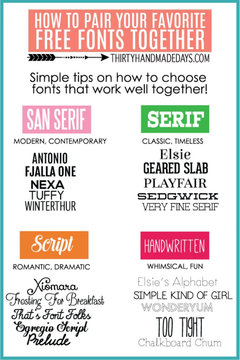 How to Pair Fonts Together