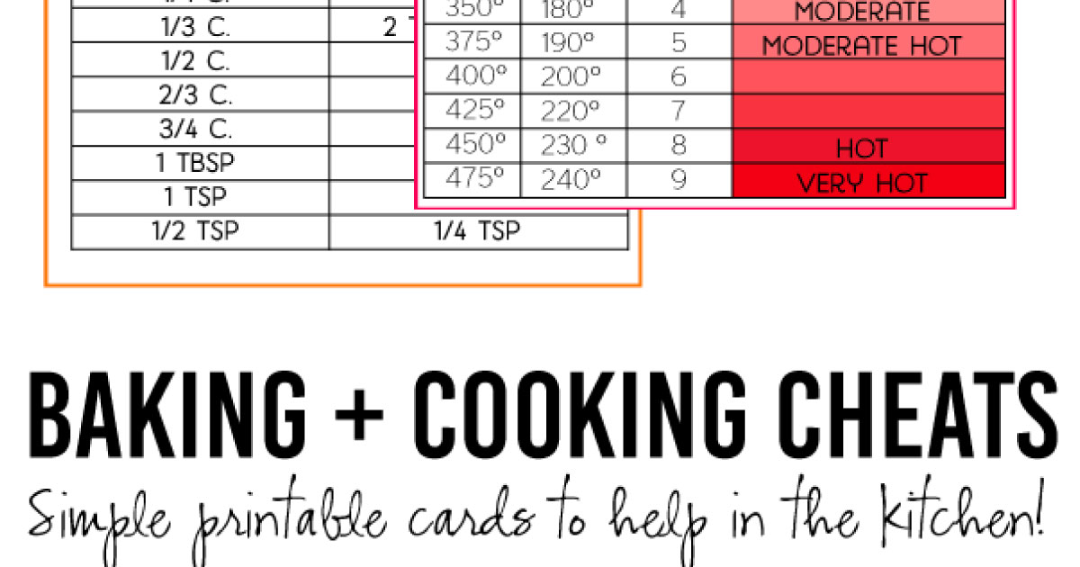 Printable Baking and Cooking Cheats from Thirty Handmade Days