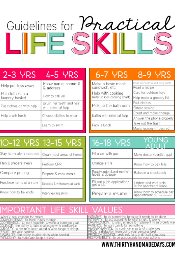 Guidelines for Practical Life Skills for Kids!