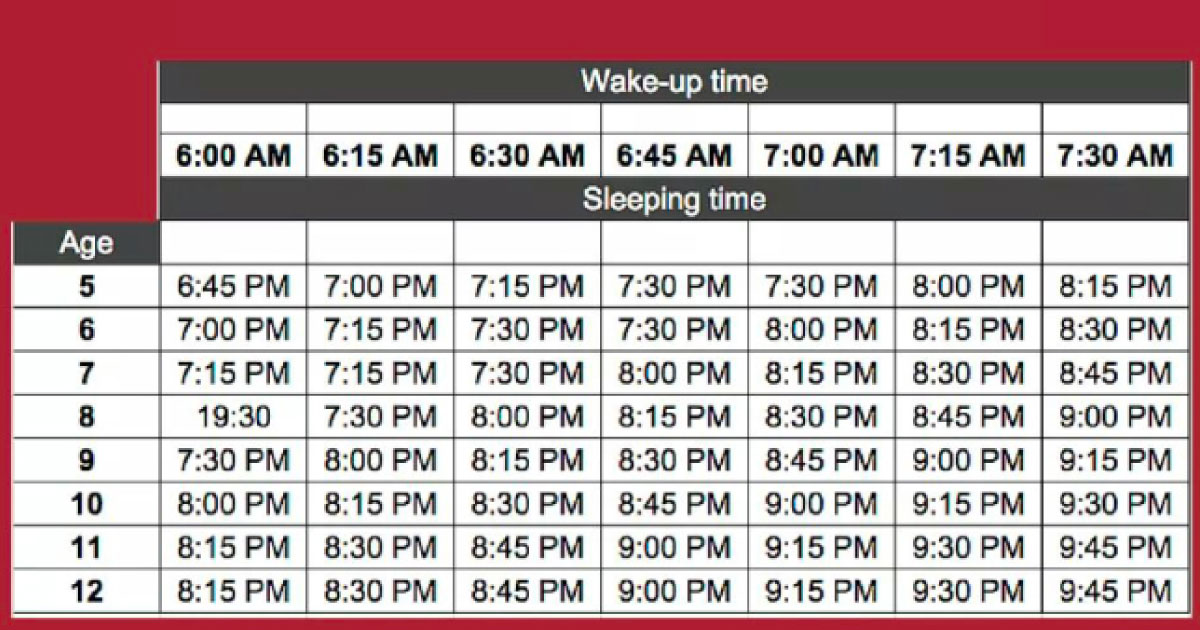 Sleep Guidelines for Kids