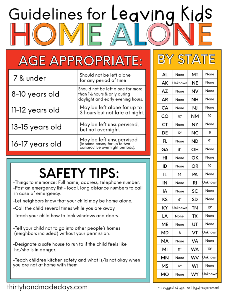 What Age Can Kids Stay Home Alone? [Guidelines + Printable]