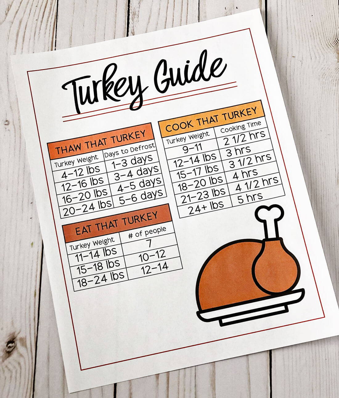 How Long To Cook A Turkey